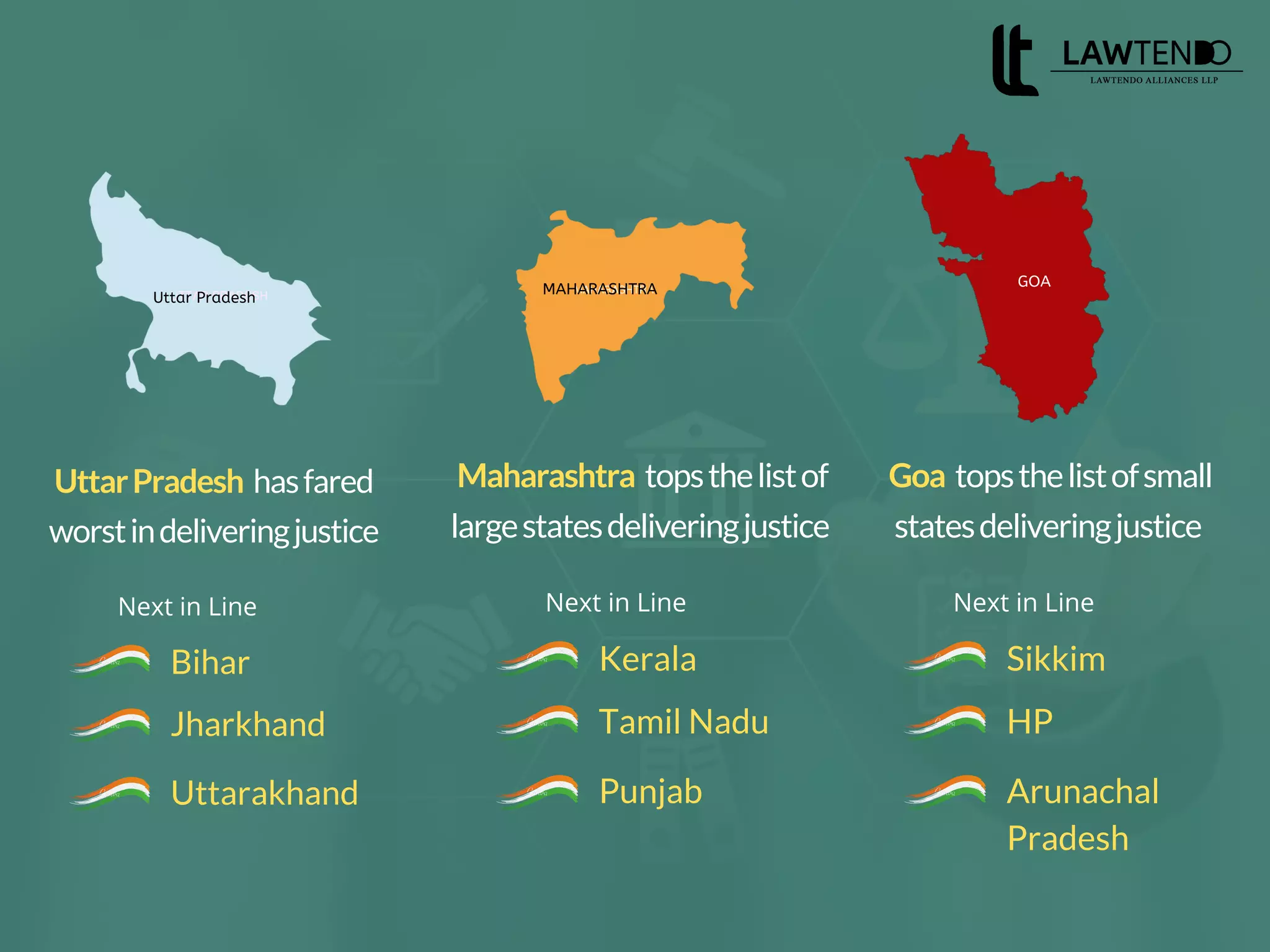 Indian Justice report | PPT