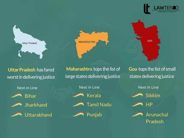 Indian Justice report | PPT