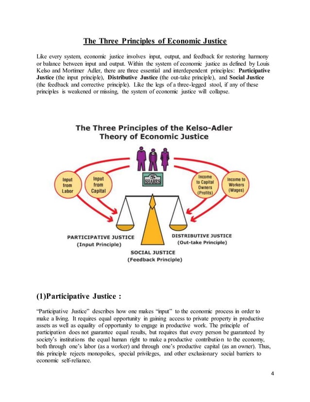 IMPORTANCE OF ECONOMIC JUSTICE IN ISLAM | DOCX