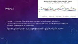 Ethics in Criminal Data Collection | PPTX