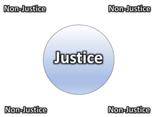 Mercy and Justice | PPT