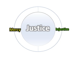Mercy and Justice | PPTX
