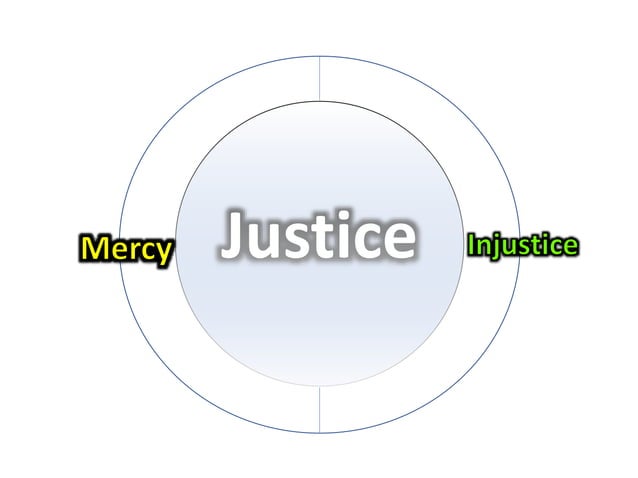 Mercy and Justice | PPT