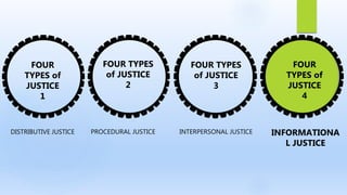 JUSTICE _ OB.pptx