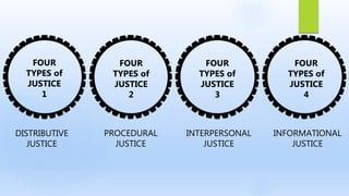 JUSTICE _ OB.pptx
