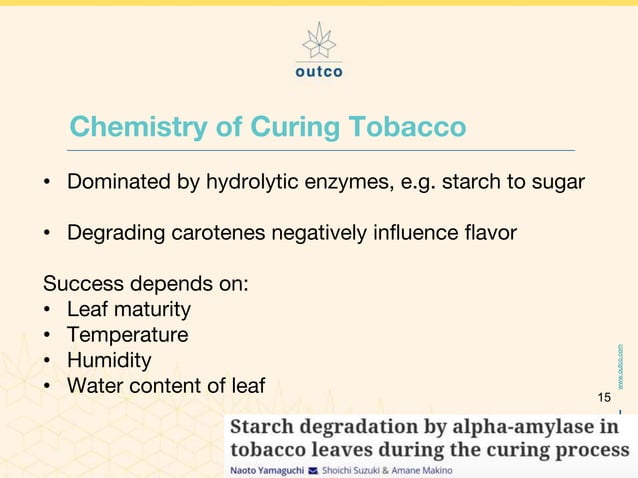 Understanding, Modulating and Optimizing Drying and Curing | PPT Understanding, Modulating and Optimizing Drying and Curing | PPT