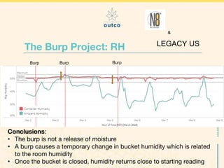 Understanding, Modulating and Optimizing Drying and Curing | PPT