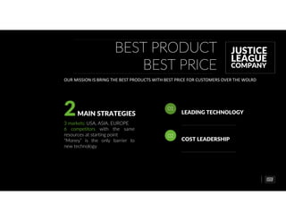 How to win Cesim: Business Simulation Games | PDF