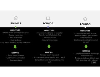 How to win Cesim: Business Simulation Games | PDF