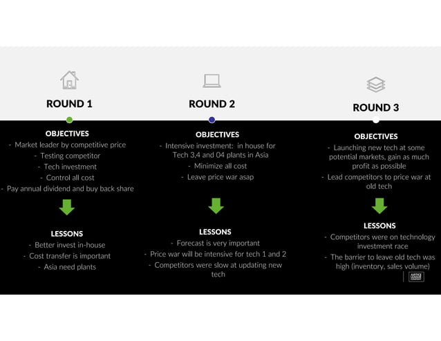 How to win Cesim: Business Simulation Games | PDF | Business Accounting ...