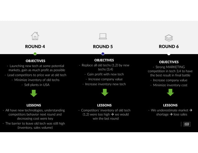 How to win Cesim: Business Simulation Games | PDF | Business Accounting ...