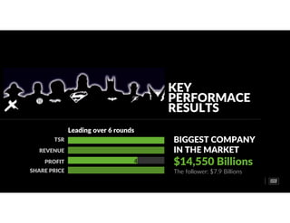 How to win Cesim: Business Simulation Games | PDF