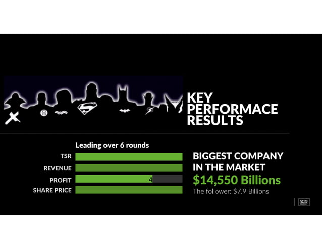 How to win Cesim: Business Simulation Games | PDF | Business Accounting ...