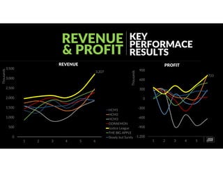 How to win Cesim: Business Simulation Games | PDF