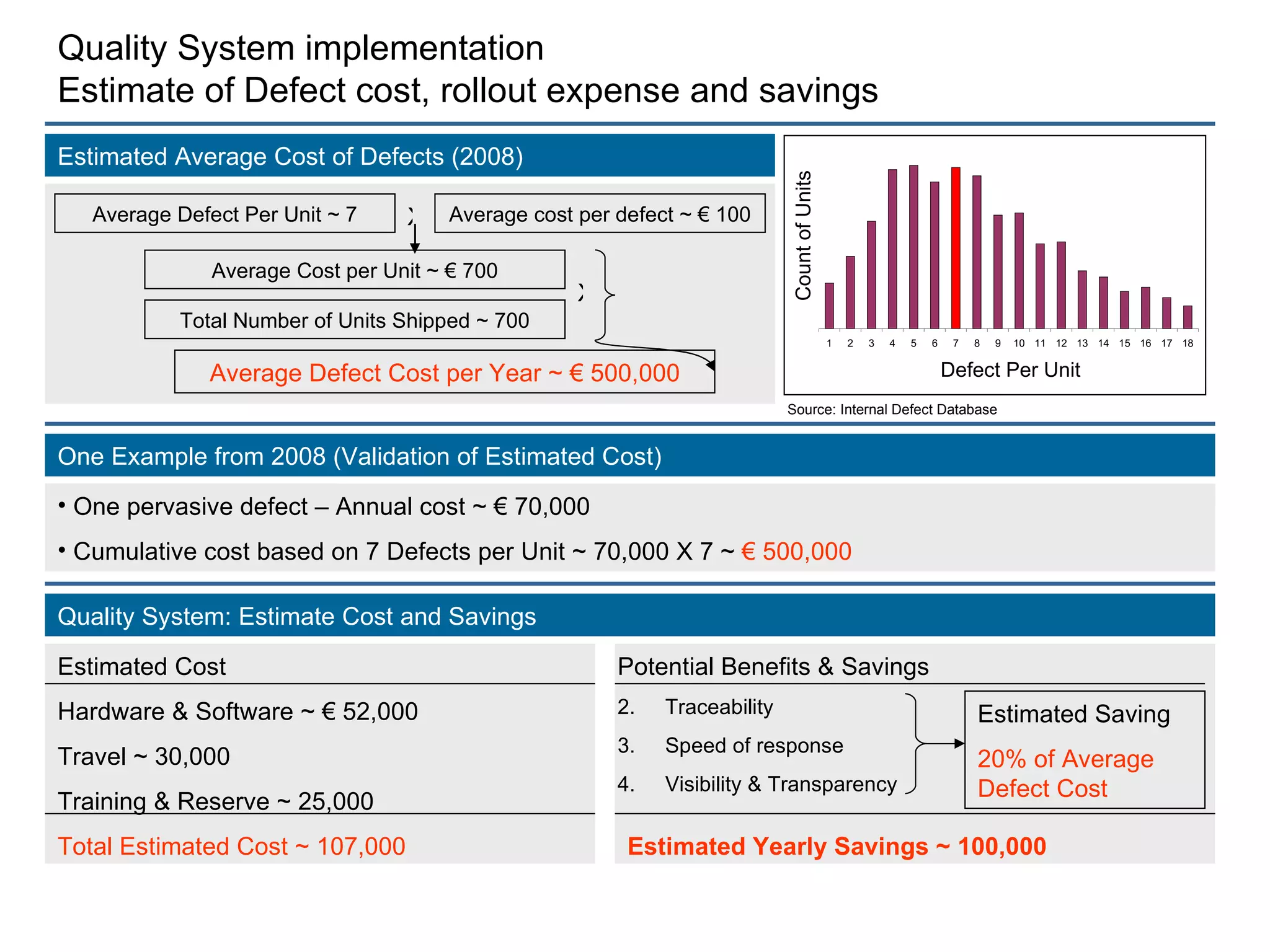 Quality system justification | PPT
