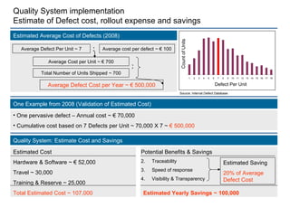 Quality system justification | PPT