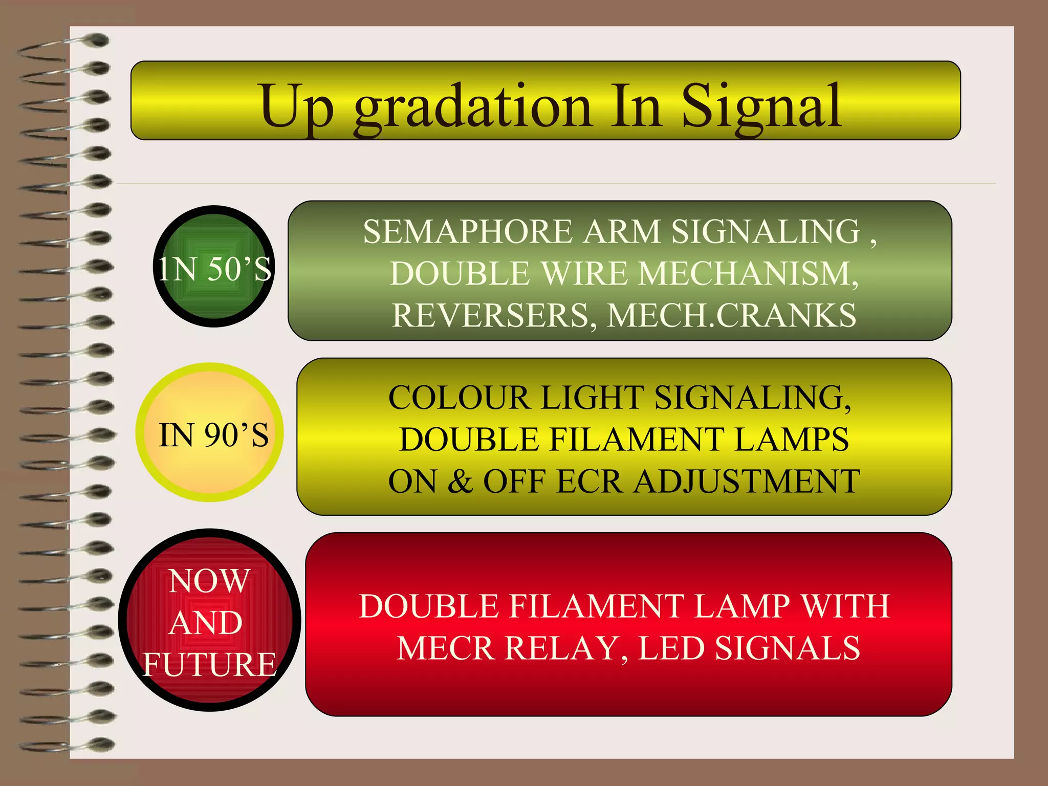 Signalling Maintanance | PPT