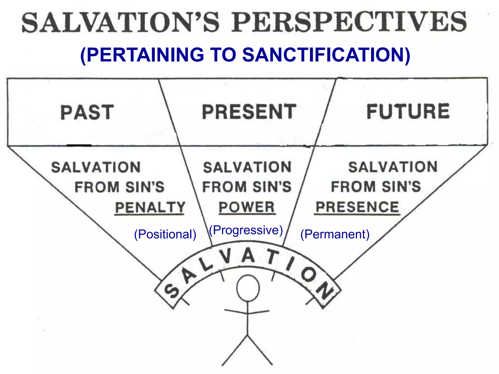 Justification and Sanctification | PDF