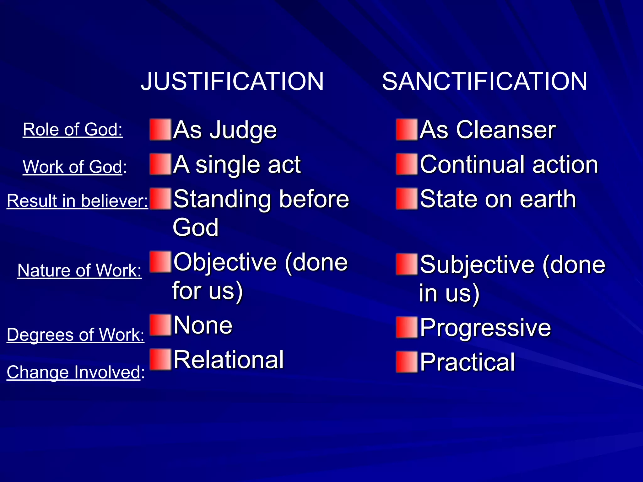 Justification and Sanctification | PDF