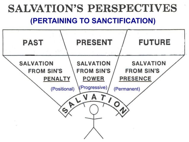 Justification and Sanctification | PDF