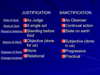 Justification and Sanctification | PDF