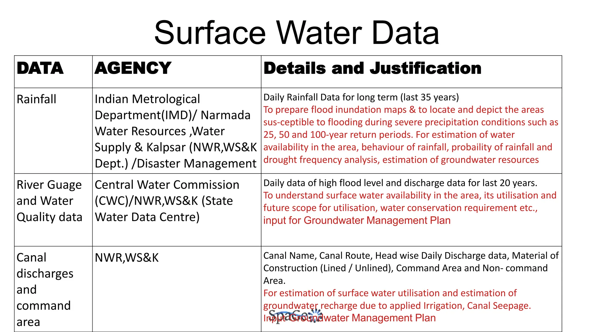 Justification of aquifer Mapping in pptx | PPT