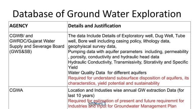 Justification of aquifer Mapping in pptx | PPT