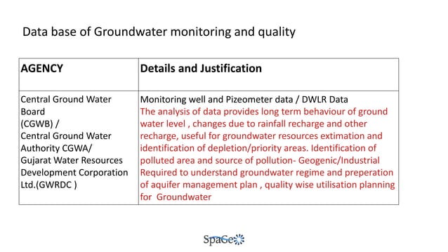 Justification of aquifer Mapping in pptx | PPT