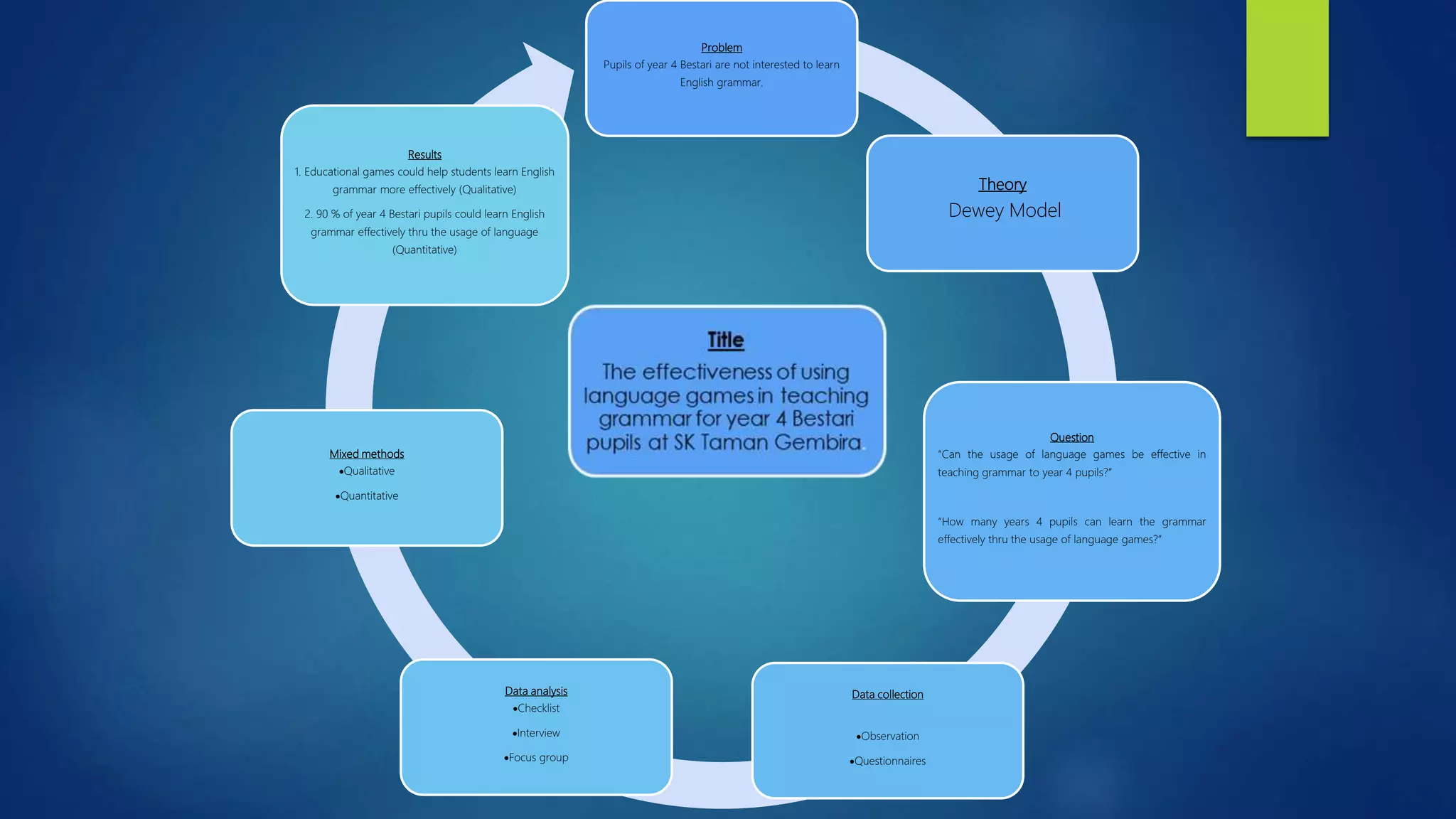 Justification of Theory.pptx
