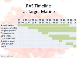 Justin henry-diversified-ras-farm | PPT