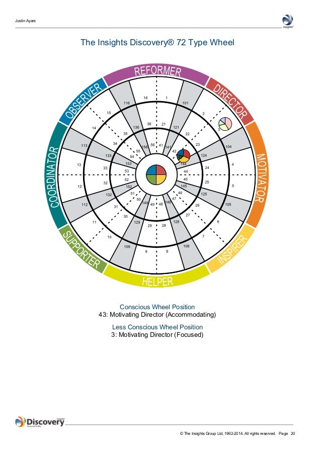 Justin Ayars Insights Profile - Motivating Director
