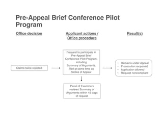 Overview of After Final Practice at the USPTO- Justin Cassell | PDF