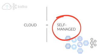 Zero Down Time Move From Apache Kafka to Confluent With Justin Dempsey | Current 2022 | PPT