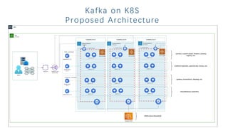 Zero Down Time Move From Apache Kafka to Confluent With Justin Dempsey | Current 2022 | PPT