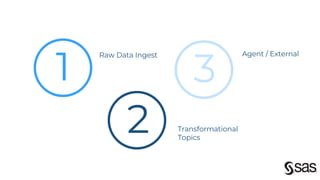 Zero Down Time Move From Apache Kafka to Confluent With Justin Dempsey | Current 2022 | PPT