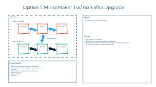 Zero Down Time Move From Apache Kafka to Confluent With Justin Dempsey | Current 2022 | PPT