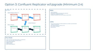 Zero Down Time Move From Apache Kafka to Confluent With Justin Dempsey ...