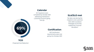 Zero Down Time Move From Apache Kafka to Confluent With Justin Dempsey | Current 2022 | PPT