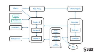Zero Down Time Move From Apache Kafka to Confluent With Justin Dempsey | Current 2022 | PPT