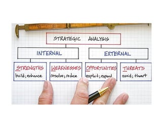 SWAT Analysis - why and how | ODP