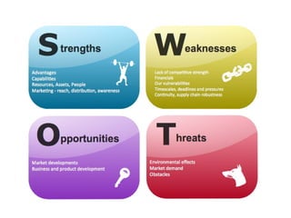 SWAT Analysis - why and how | ODP