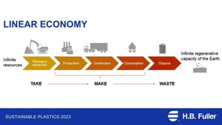 STAGES OF SUSTAINABILITY: TRANSITION FROM BROAD TERMINOLOGY TO MARKET ...