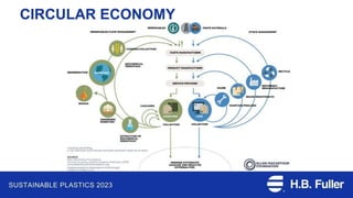 STAGES OF SUSTAINABILITY: TRANSITION FROM BROAD TERMINOLOGY TO MARKET ...