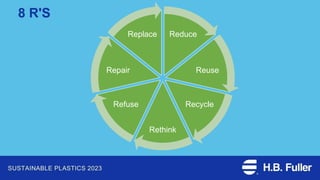 STAGES OF SUSTAINABILITY: TRANSITION FROM BROAD TERMINOLOGY TO MARKET ...