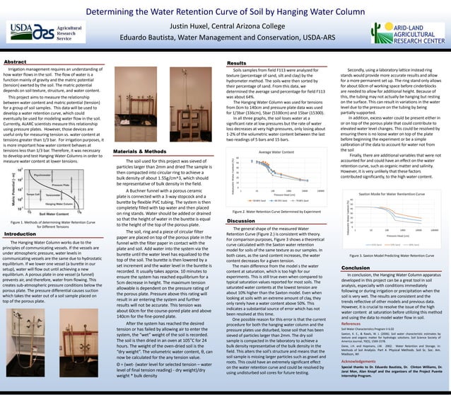 Project Puente Internship Project | PPT