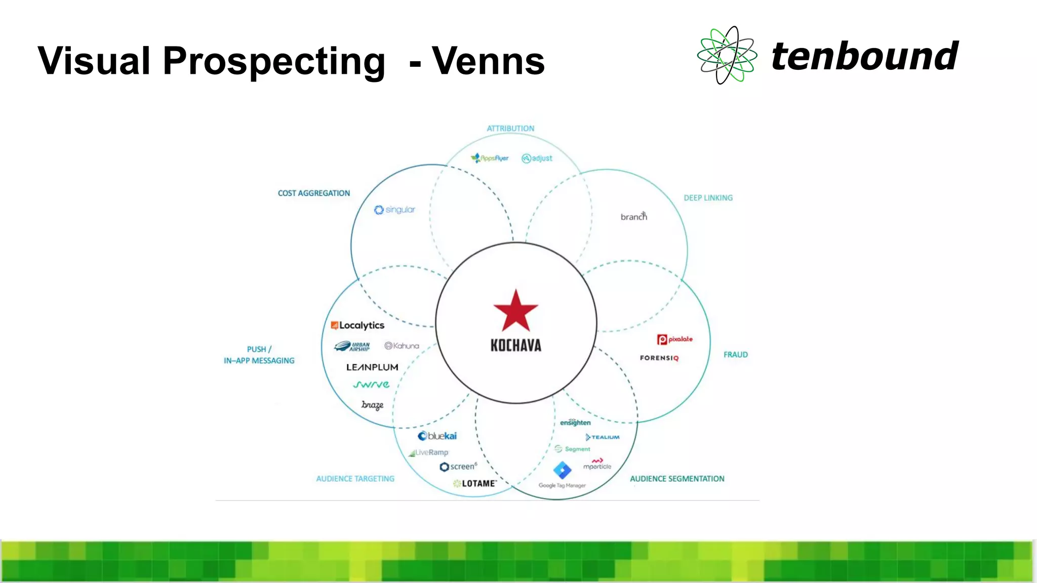 Rogue, Crazy, Wild Prospecting Techniques That Actually Work Now | PDF