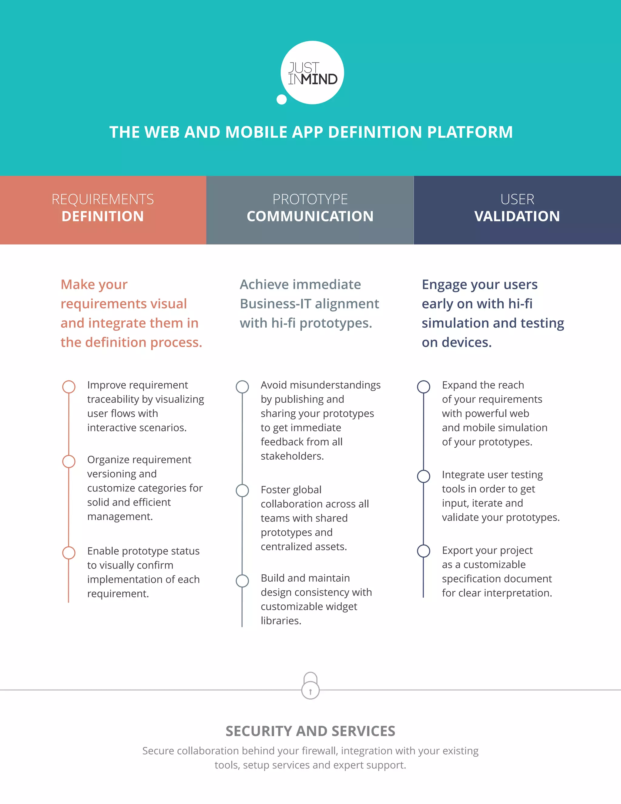 Justinmind prototyping: Interactive Requirements for your Software ...
