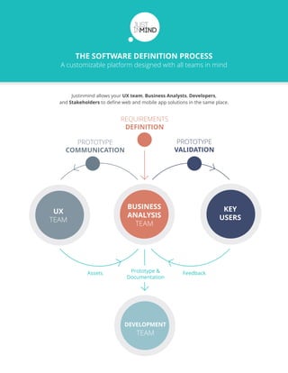Justinmind prototyping: Interactive Requirements for your Software ...