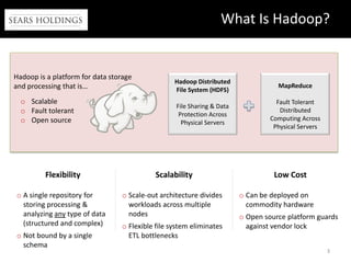 Justin Sheppard & Ankur Gupta from Sears Holdings Corporation - Single ...