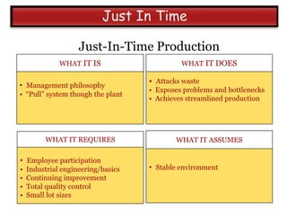 Just in time | PPT